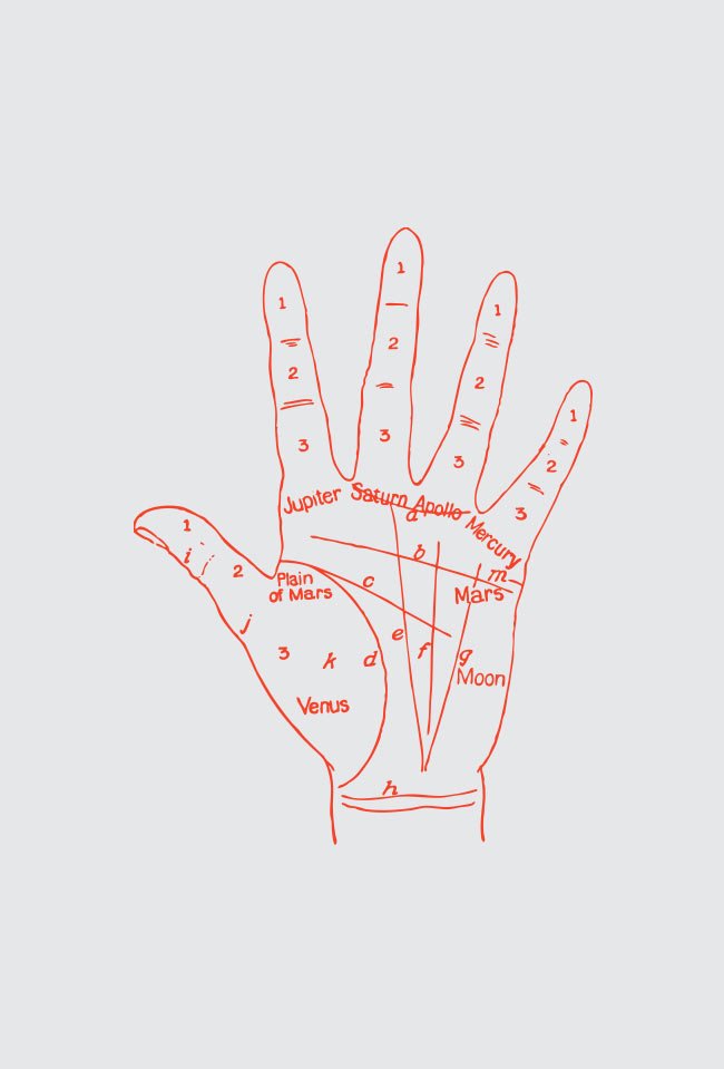 Hand Proportions - lofiproject.com